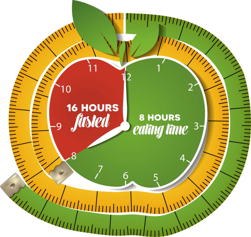 Intermittent Fasting and Calorie Deficit: Weight Loss Success